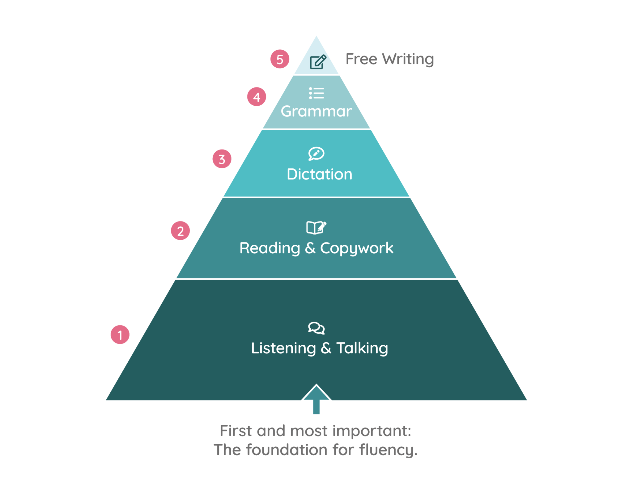 High School – TalkBox.Mom