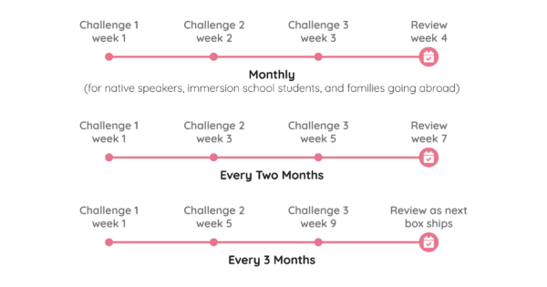 High School – TalkBox.Mom