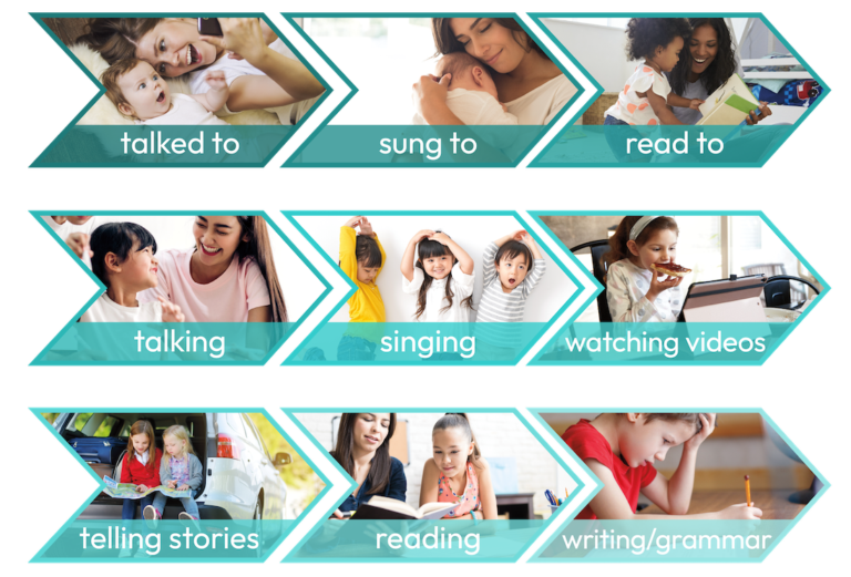 High School – TalkBox.Mom