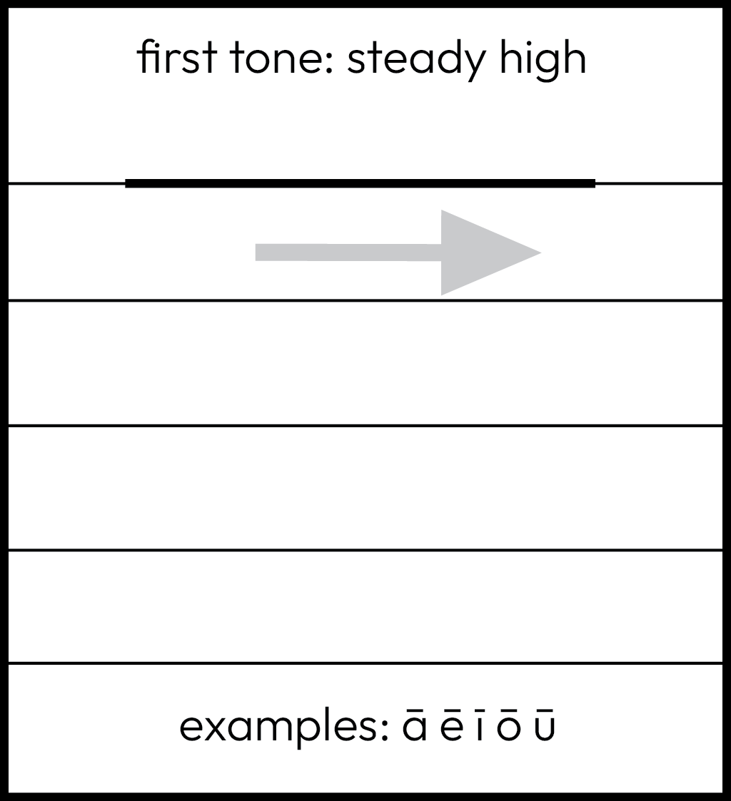 The Easiest Way to Teach Chinese Tones to Kids – TalkBox.Mom